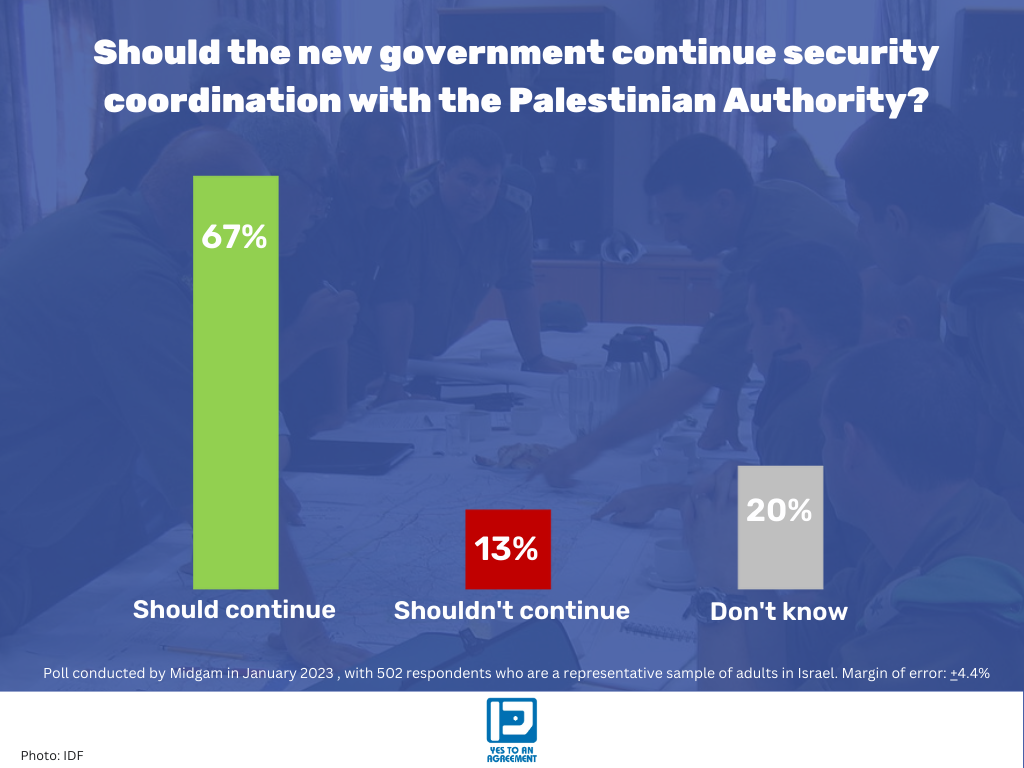 GI in Haaretz: Israeli Public Opinion Poll 2023 – Geneva Initiative