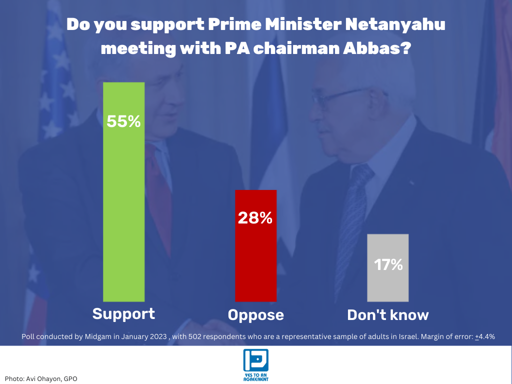 GI in Haaretz: Israeli Public Opinion Poll 2023 – Geneva Initiative